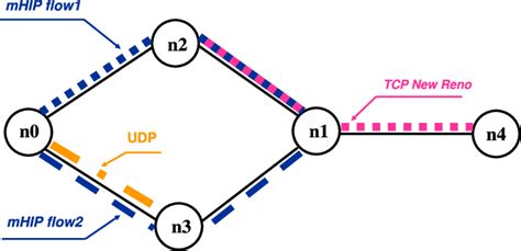 2 path simulation model download scientific diagram