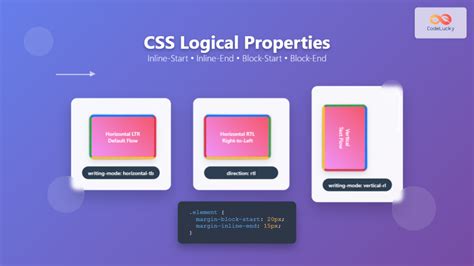 Css Text Align Complete Guide To Left Right Center And Justify Text Alignment Codelucky