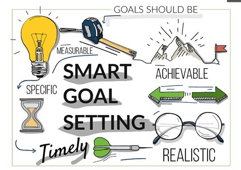 Fix Mindset Vs Growth Mindset