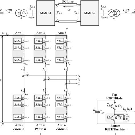 Proposed MMC HVDC System A MMCbased HVDC System B Threephase Download Scientific Diagram