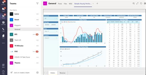 Collaborate Power BI Reports On Microsoft Teams Channel Motifworks
