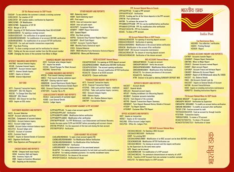 finacle commands for post offices