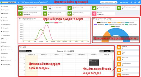 Довідка по роботі з програмою обліку пацієнтів МЦ МЕДХАУЗ