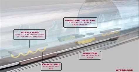 Hyperloop Structure Album On Imgur