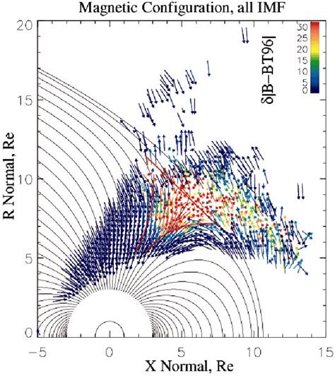 The Statistical Spatial Distributions Of The Cluster Fgm Magnetic Field