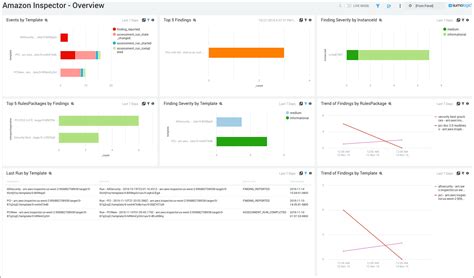 Amazon Inspector Classic Sumo Logic Docs