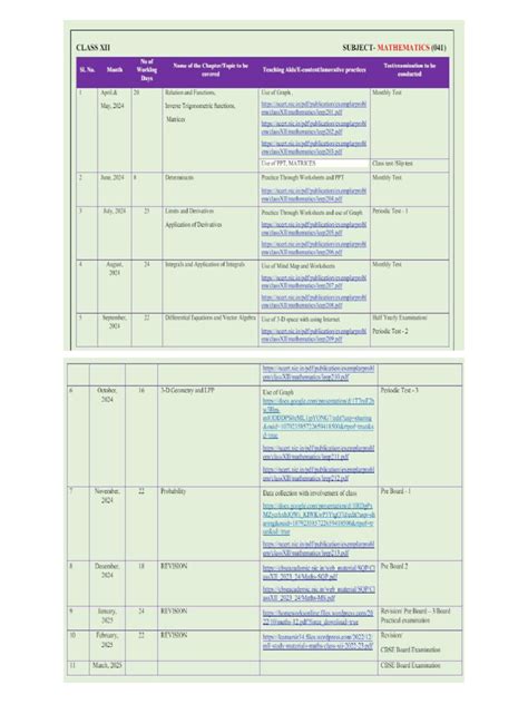 Split Up Syllabus 2024 25 Pdf