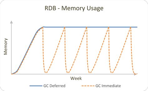 Supporting Kdb Tick · Data Intellect