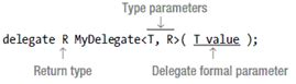 C Generic Types