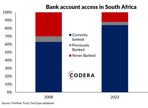 Blog Codera Analytics