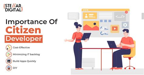 What Is Citizen Developer What Is Citizen Developer