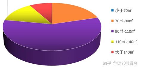新房周报丨上周商品住宅成交面积环比上涨24 43 ，成交均价56857 知乎