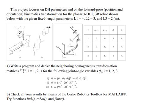 Solved This Project Focuses On Dh Parameters And On The