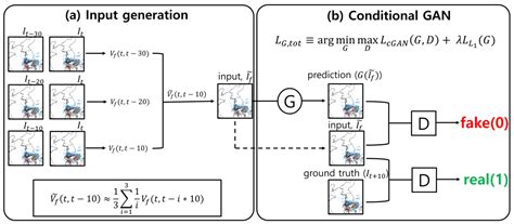 Enhancing Rainfall Nowcasting Using Generative Deep Learning Model With