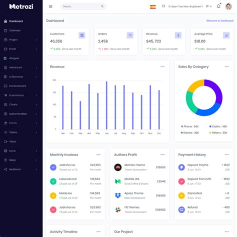 Top 38 Bootstrap Admin Panel Templates 2020 Avasta