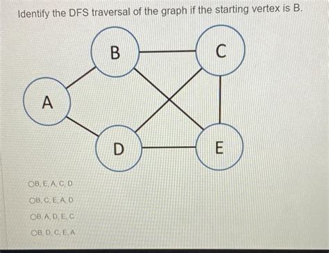 Solved Identify The Dfs Traversal Of The Graph If The