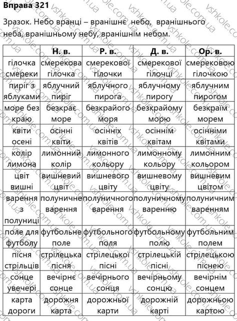 Вправа 321 гдз 6 клас українська мова Голуб Горошкіна 2023