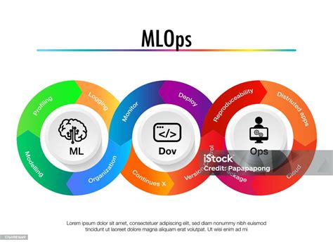 Mlops Adalah Singkatan Dari Machine Learning Operations Operasi Deverlope Data Devops Berfokus