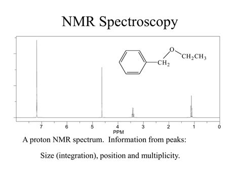 Nmr Spectroscopy A Proton Nmr Spectrum Information From Peaks O