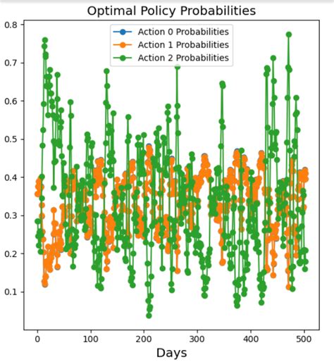 Cracking The Code Stock Prediction With Attention Based Lstm Rnn And Cnn — A Complete Python