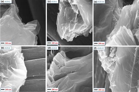 FE SEM Images Of Hydrothermally Reduced GO At Different Reduction Times