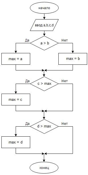 Составить блок схему для нахождения большего из введенных четырех чисел Школьные Знания Com