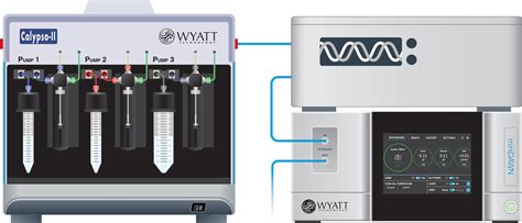 Dawn Light Scattering Detector For Sec Mals Wyatt Technology