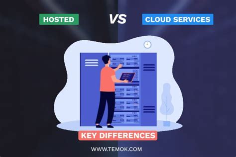 Hosted Vs Cloud Services Key Differences How Does It Work Temok Web Hosting