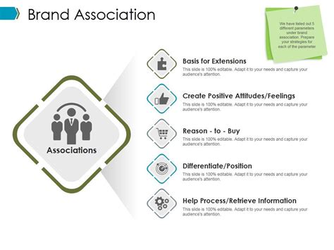 Brand Association Ppt Powerpoint Presentation Slides Mockup