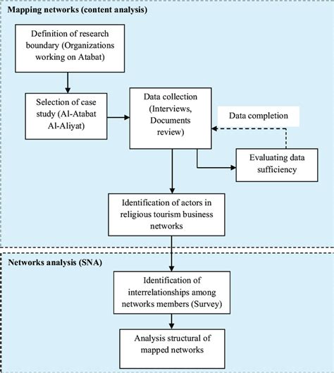 Case Study Analysis Framework