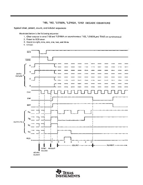 74160 Datasheet 10 23 Pages Ti Synchronous 4 Bit Counters