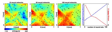 Figure 4 From Physics Informed Neural Networks For Cardiac Activation Mapping Semantic Scholar