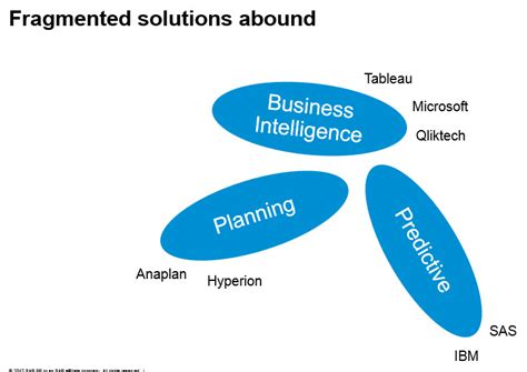 Smarter Analytics Hybrid Analytics For Cloud And Sap Community