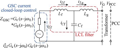 Impedance Modeling Of The Grid Side Converter Gsc With Lcl Filter Download Scientific Diagram