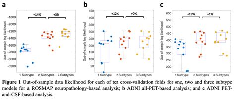 Depicts Positional Variance Diagrams Pvds Estimated By Sustain For Download Scientific