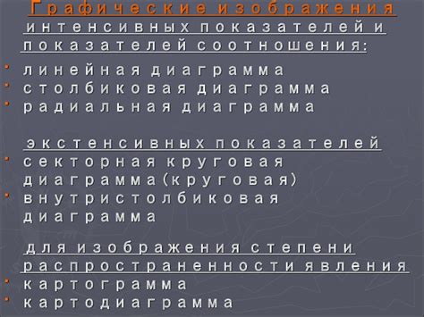 Статистические величины Виды применение в процессе анализа здоровья населения и деятельности
