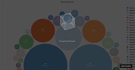 React Bubble Chart Examples Codesandbox