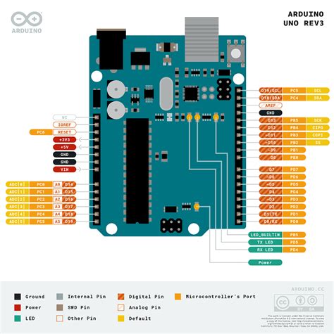 Arduino Uno And 13 Oled Compatibility Displays Arduino Forum