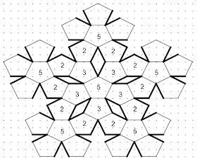 Dave Computes How To Draw Penrose Tiles On A Grid