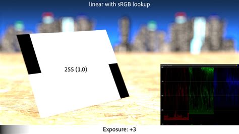 Linear Light Gamma And ACES Prolost