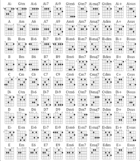 Obotabasi Guitar Chords You Need To Check Out Facebook