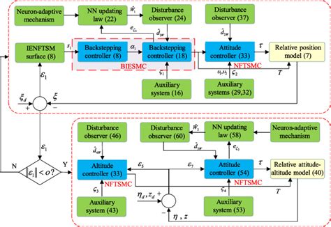 Figure 1 From Adaptive Learning Control For A Quadrotor Unmanned Aerial Vehicle Landing On A