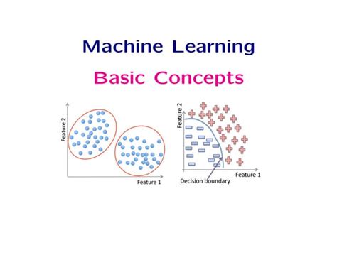 Ml Basic Conceptspdf