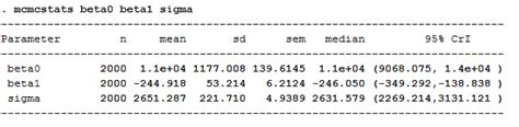 Stata Tips 18 Fitting More Complex Bayesian Models With Bugs Stan