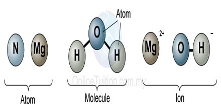 Atoms Molecules And Ions Assignment Point