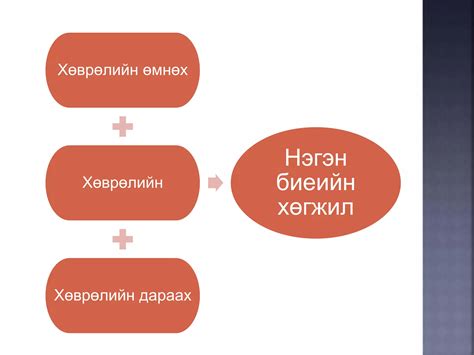 онтогенез нэгэн биеийн хөгжил Pptx