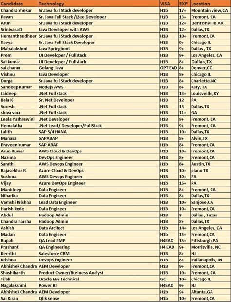 Masookuri Akash On Linkedin Javadeveloper Srjavadeveloper