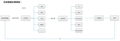 App 自动化框架设计思路 Keenajiao 博客园 App 自动化框架设计思路 Keenajiao 博客园