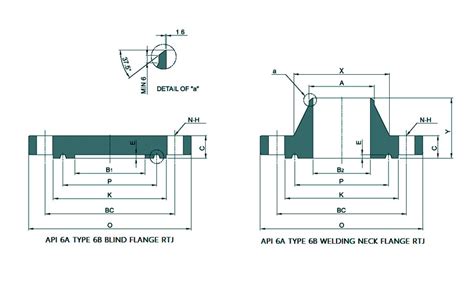 API Flanges And API A Blind Flange Pressure Rating Dimensions