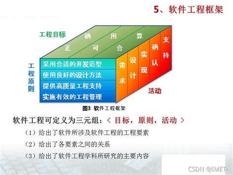 软件工程概论 csdn博客